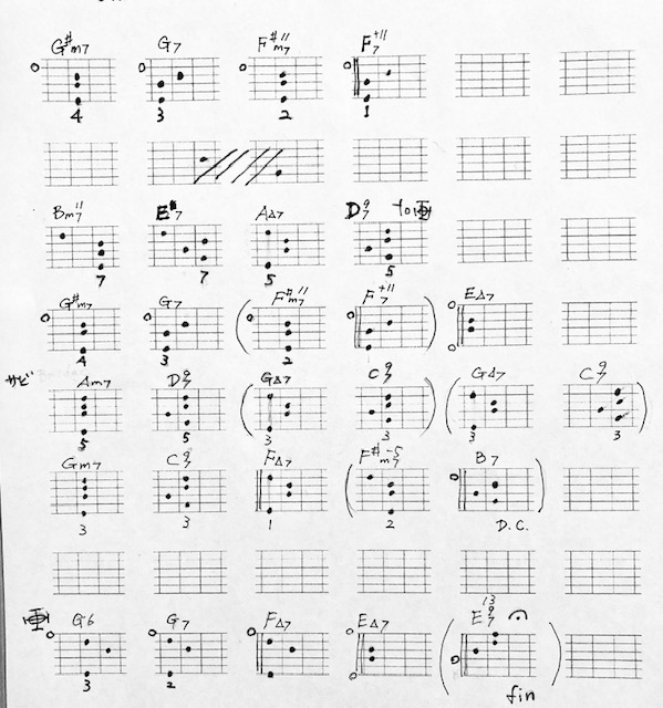 One note samba(ワン・ノート・サンバ)、ギター コード表、弾き語りコード,弾き方をご紹介